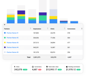Partnerize for Affiliates | High-Growth Affiliate Programs