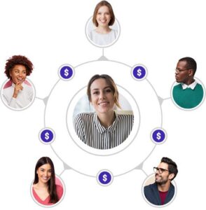 Partnerize | Easily Facilitate Global Partner Payments at Scale