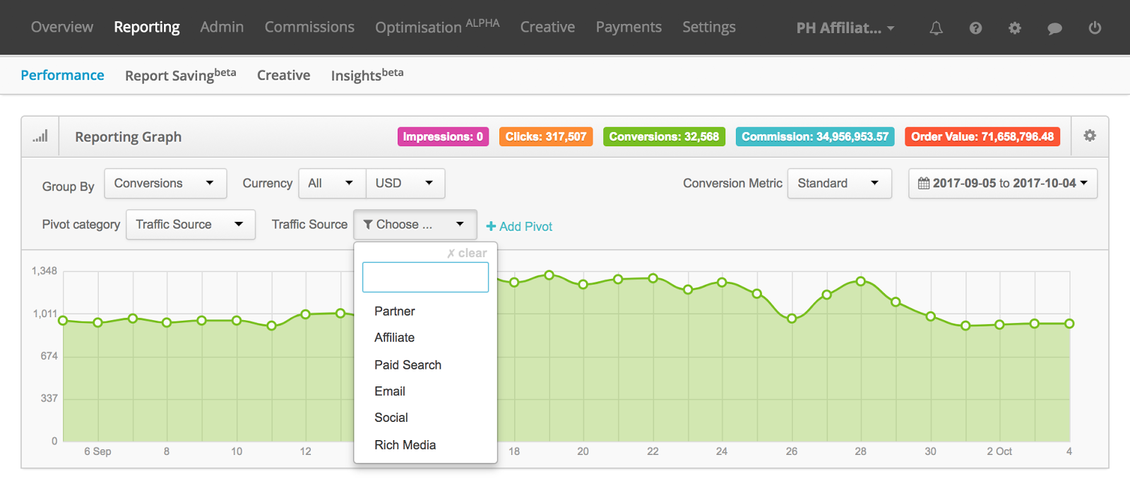 How Granular Analytics By Placement Type Helps Make Both Advertisers ...