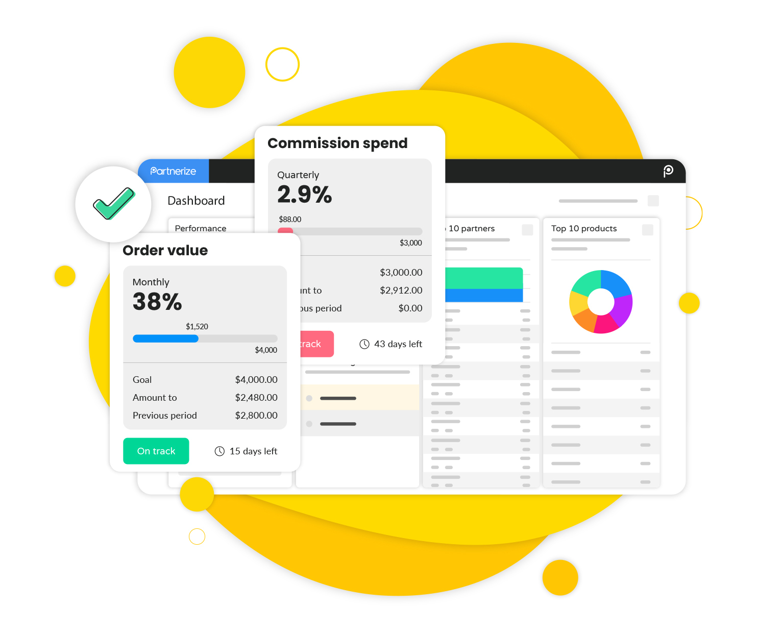 Drive Your Partner Program with KPIs to Measure Success | Partnerize