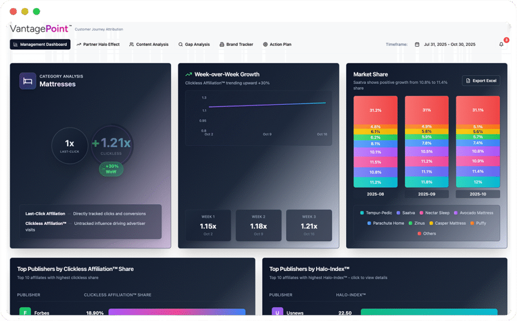 VantagePoint | Partnerize